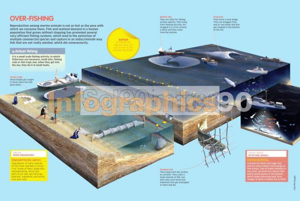 Sol90 | ONLINE DATABANK FOR INFOGRAPHICS AND ILLUSTRATIONS
