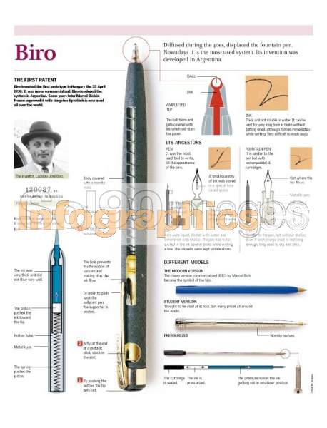 Sol90 | ONLINE DATABANK FOR INFOGRAPHICS AND ILLUSTRATIONS
