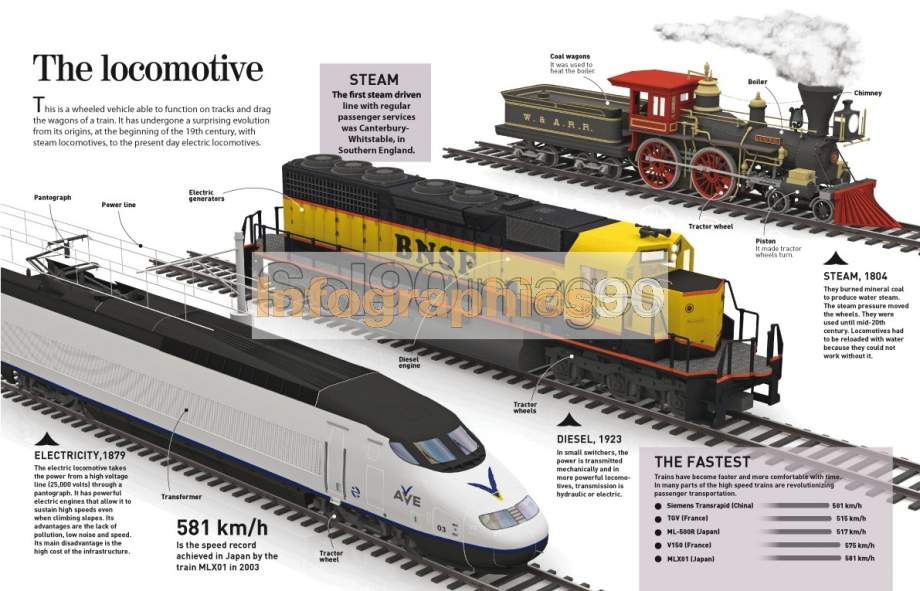Infografía La Locomotora | Infographics90 Infografía La Locomotora | Infographics90