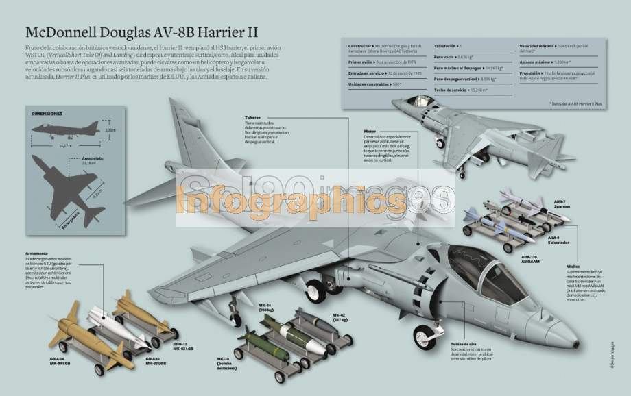 Infographics Mcdonnell Douglas Av 8b Harrier Ii Infographics90