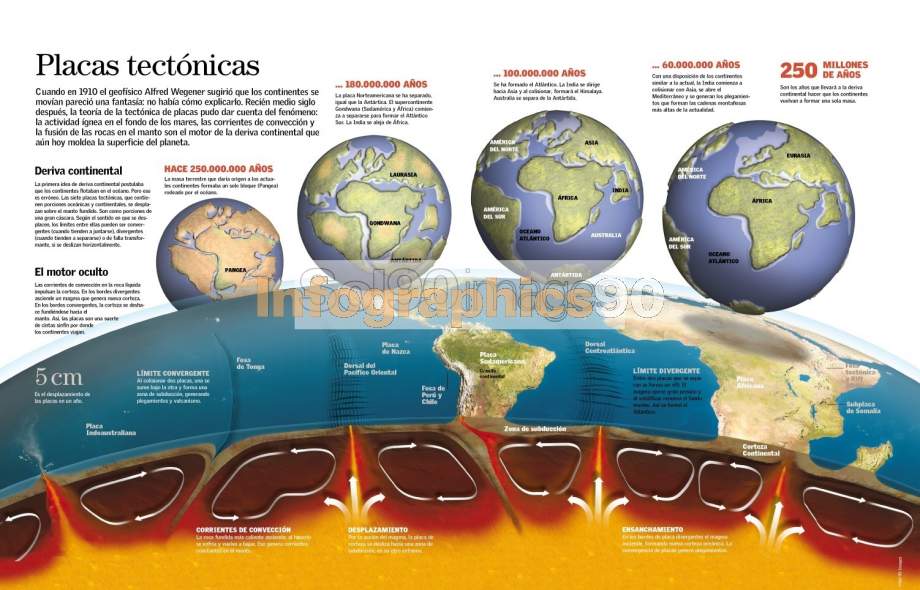 Infografía Placas Tectónicas | Infographics90 Infografía Placas Tectónicas | Infographics90