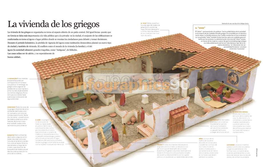 Infografía La Vivienda De Los Griegos | Infographics90 Infografía La Vivienda De Los Griegos | Infographics90