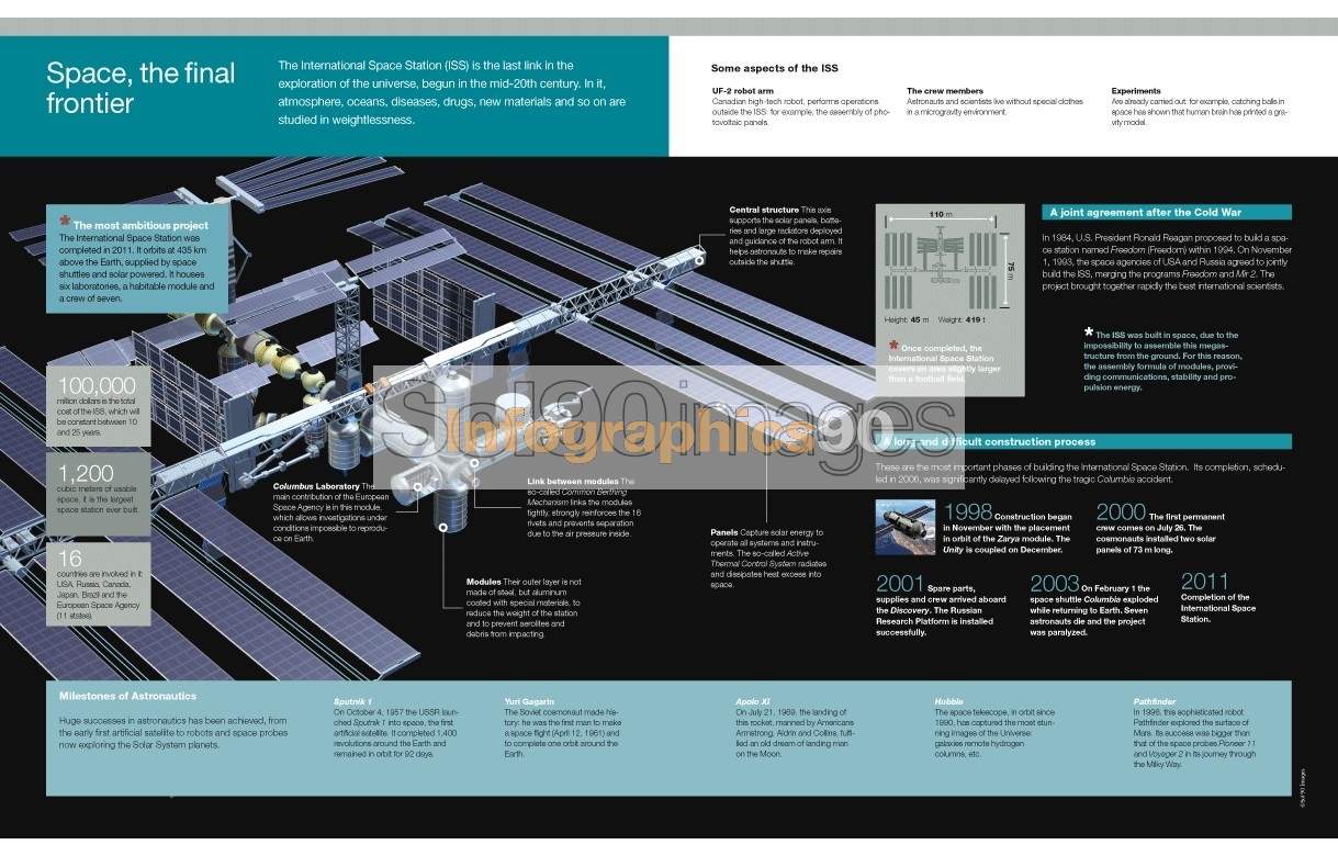 Infographics Space, The Final Frontier | Sol90