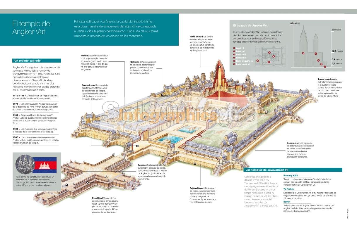 Infografía El Templo De Angkor Vat | Infographics90