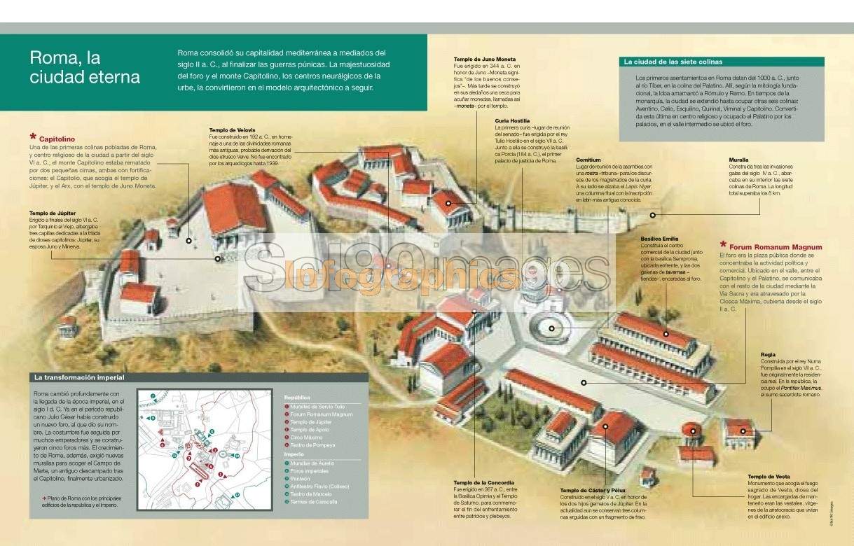 Infografía Roma, La Ciudad Eterna | Infographics90