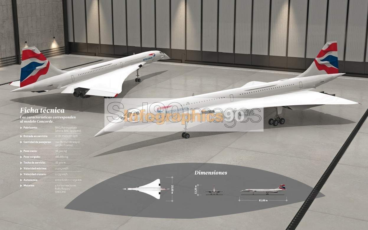 Infografía Concorde | Infographics90