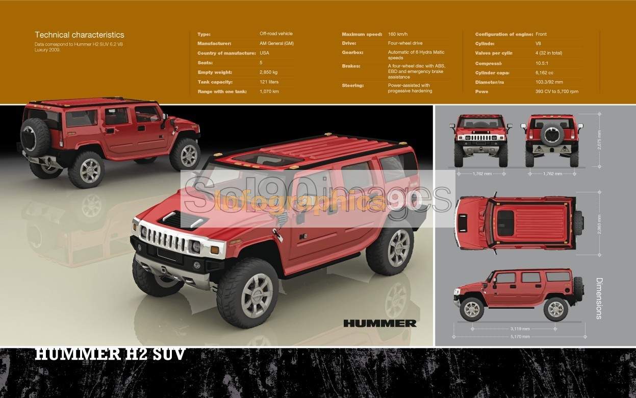 Infografía Hummer H2 Suv | Infographics90