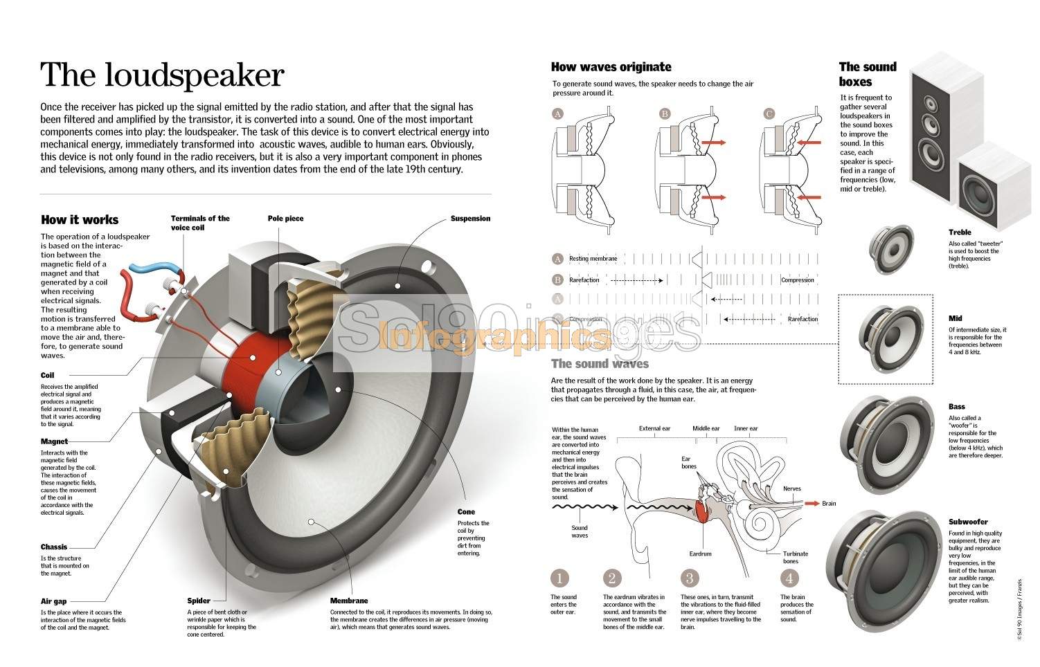 Infografía El Altavoz | Infographics90