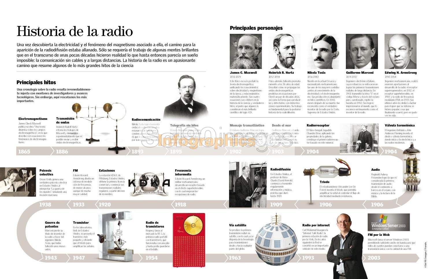 Infografía Historia De La Radio | Infographics90