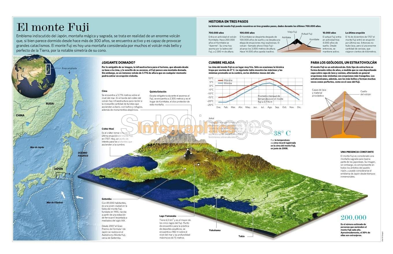 Infografía El Monte Fuji | Infographics90
