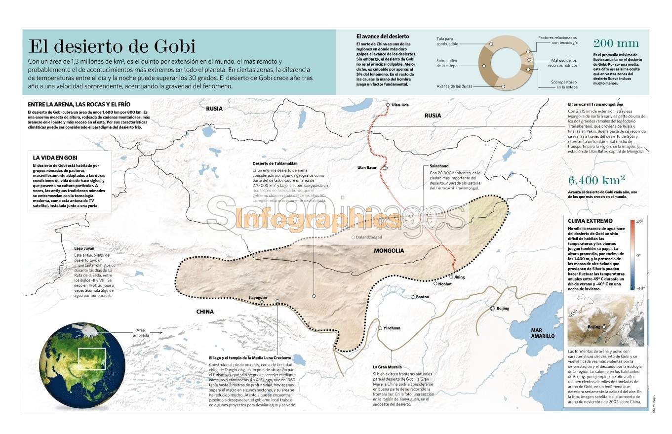 Infografía El Desierto De Gobi | Infographics90