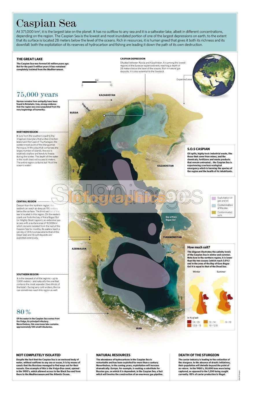 Infografía El Mar Caspio | Infographics90