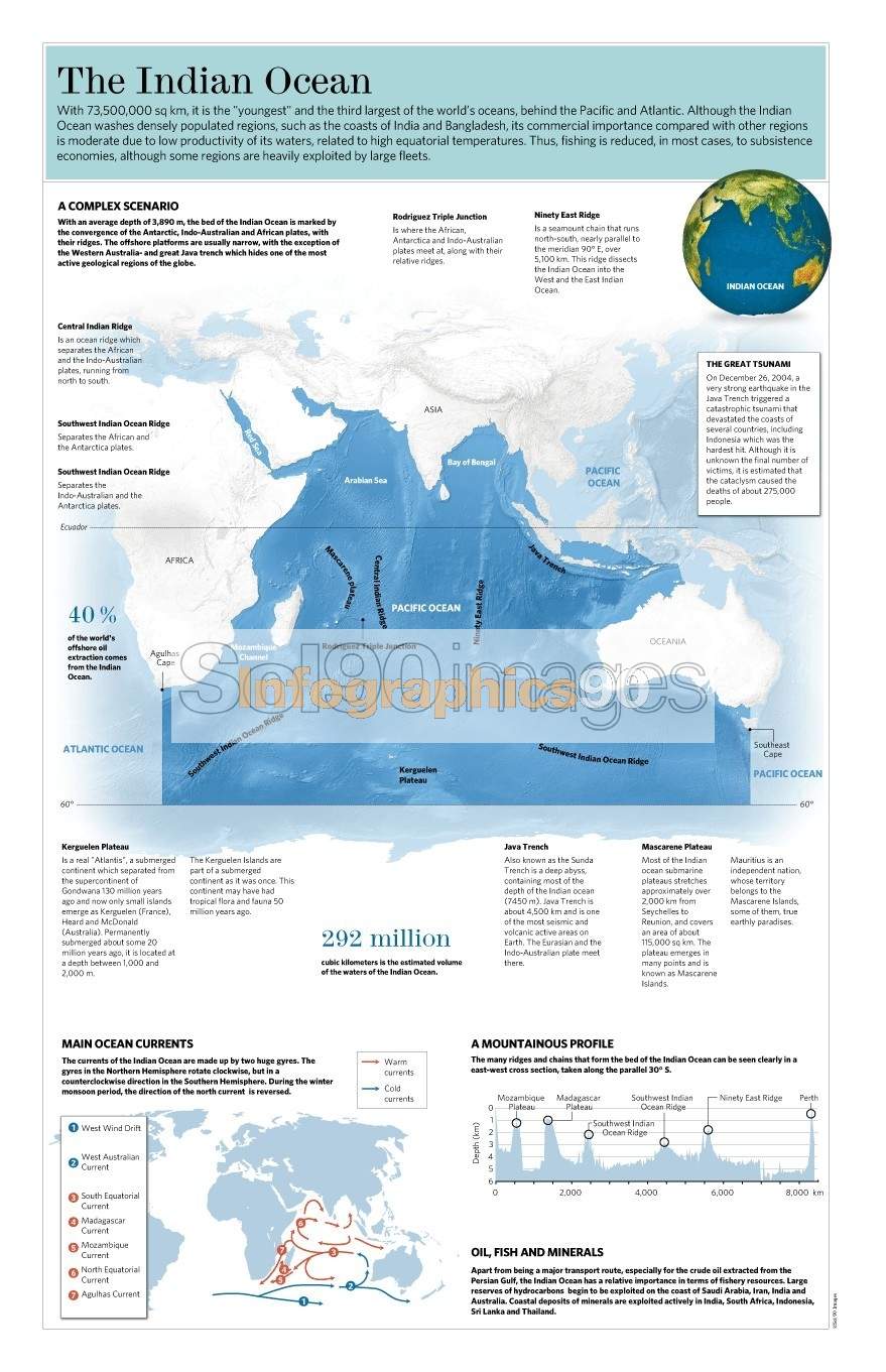 Infografía El Océano Índico | Infographics90