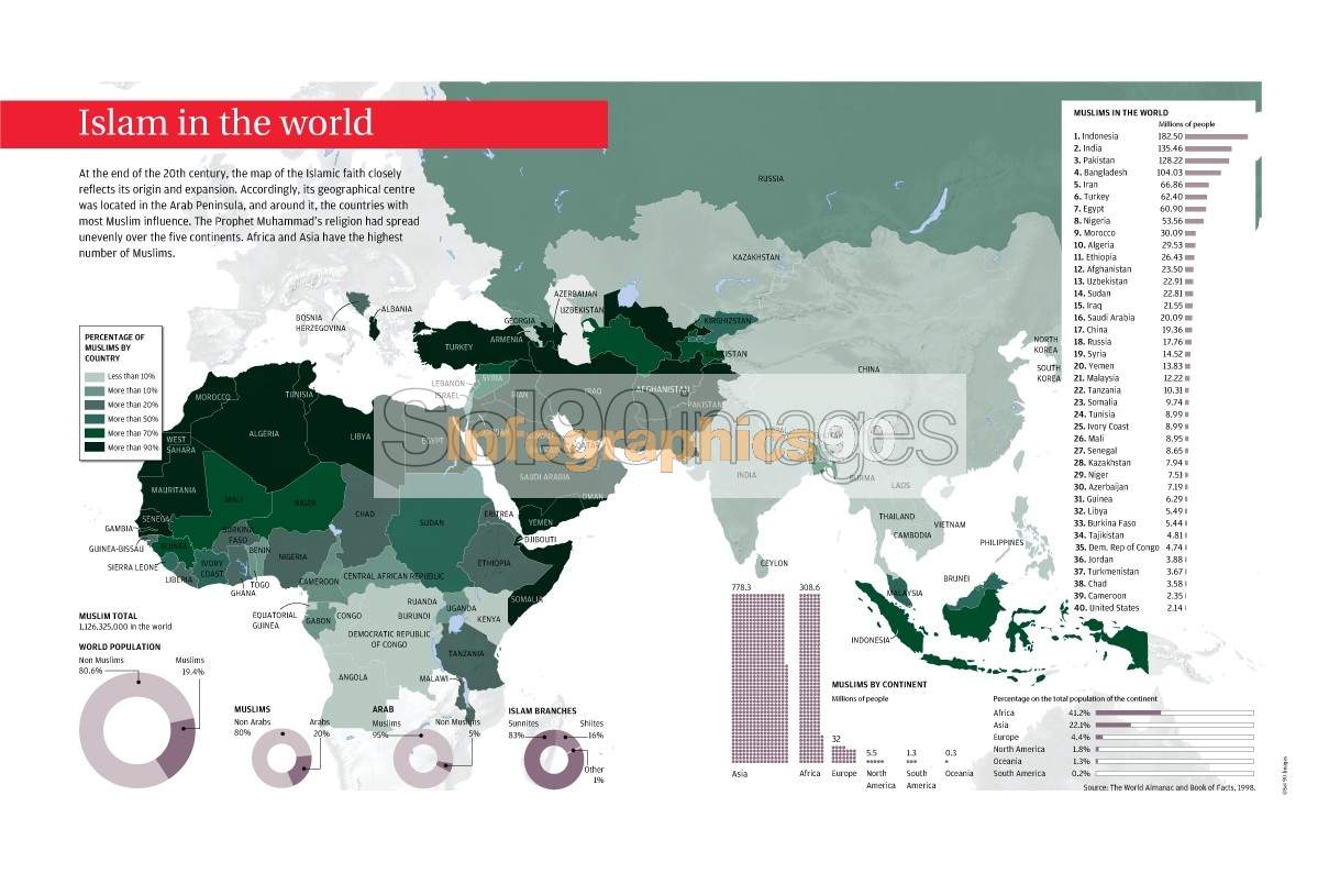 Infografía El Islam En El Mundo | Infographics90