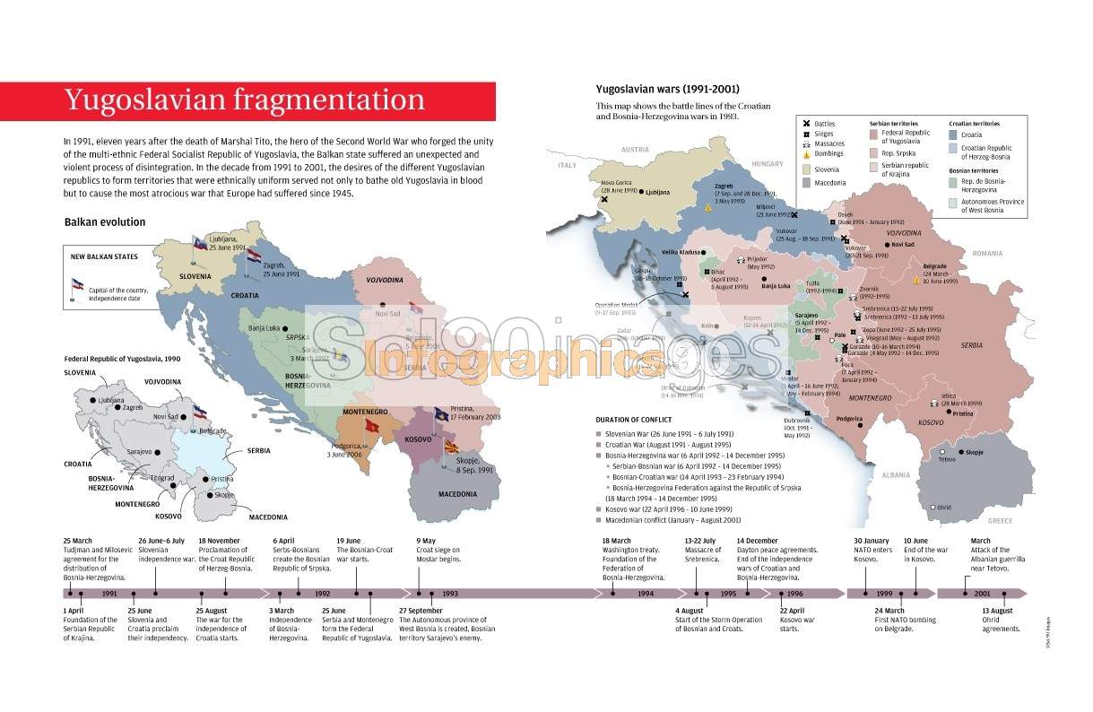 Infographics Yugoslavian Fragmentation | Sol90