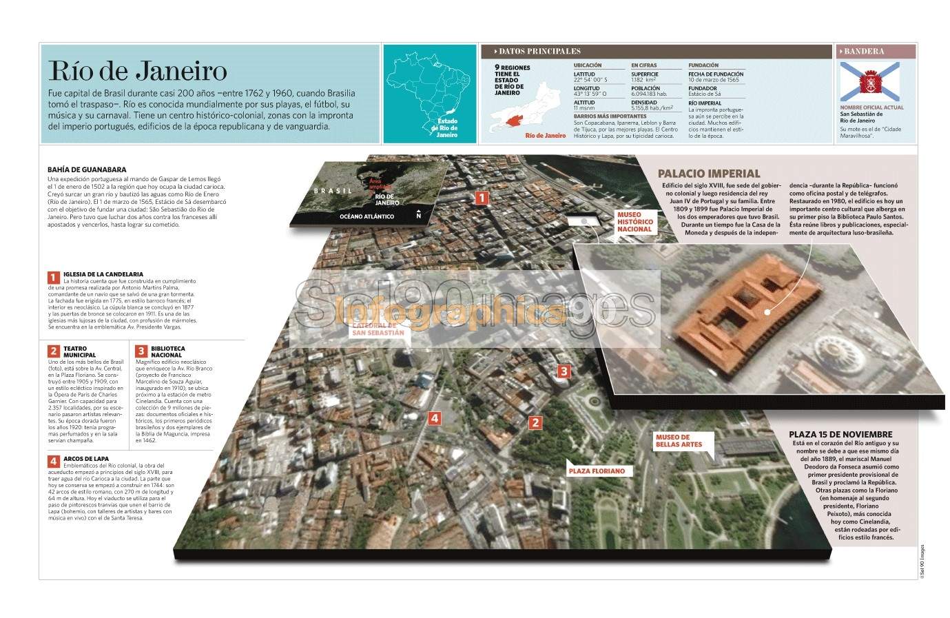 Infografía Río De Janeiro | Infographics90