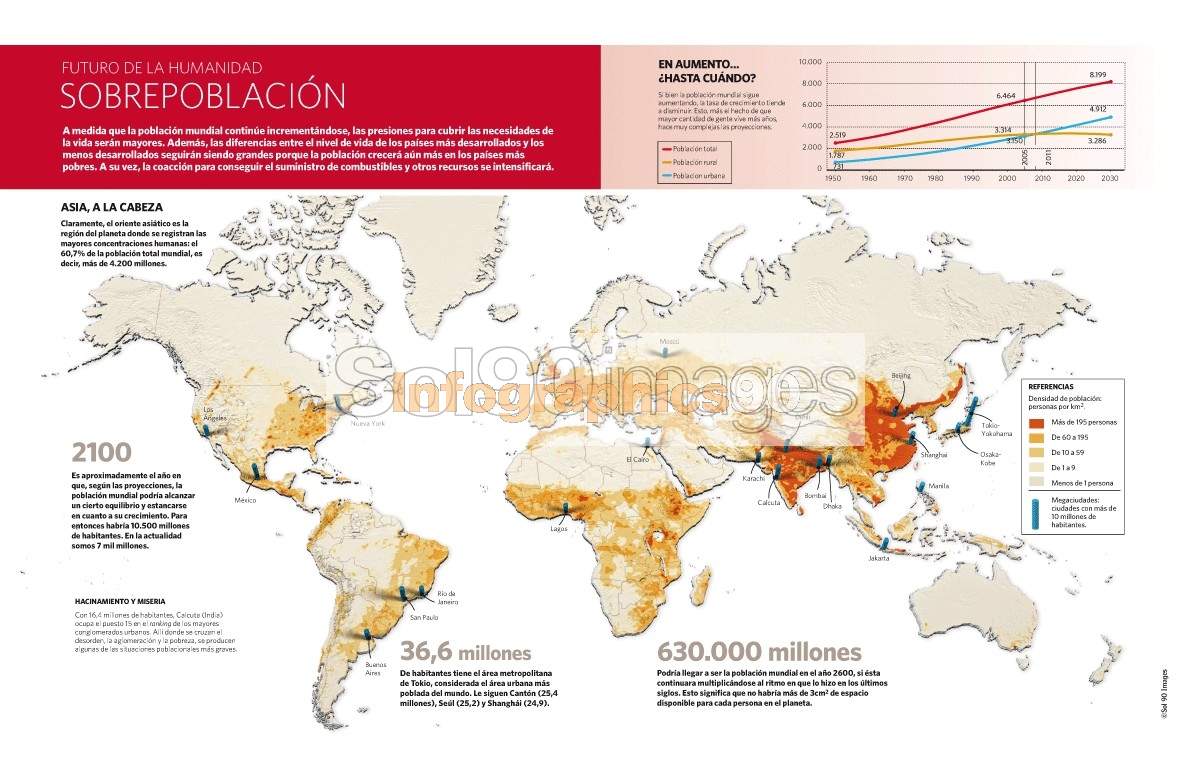 Infografía Sobrepoblación | Infographics90