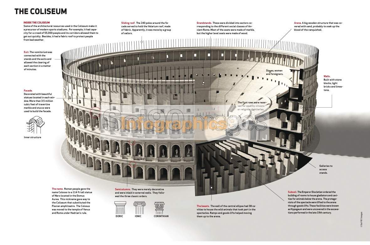 Infografía Coliseo | Infographics90