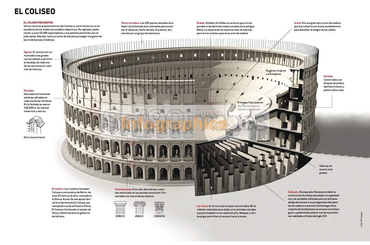 Infografía Coliseo | Infographics90