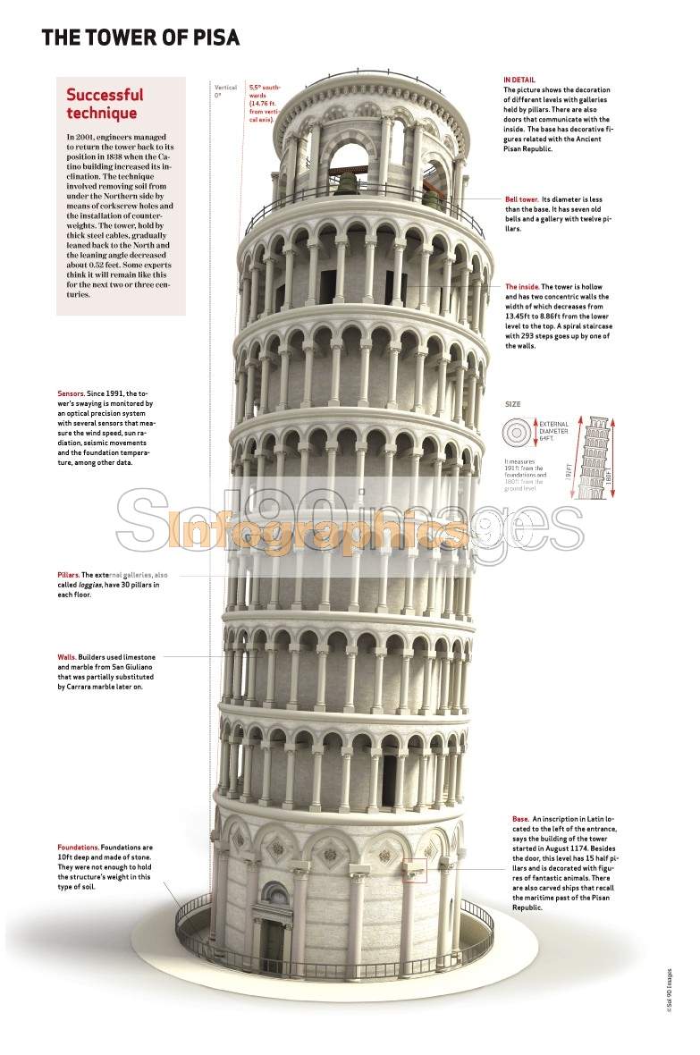 Infografía La Torre De Pisa | Infographics90