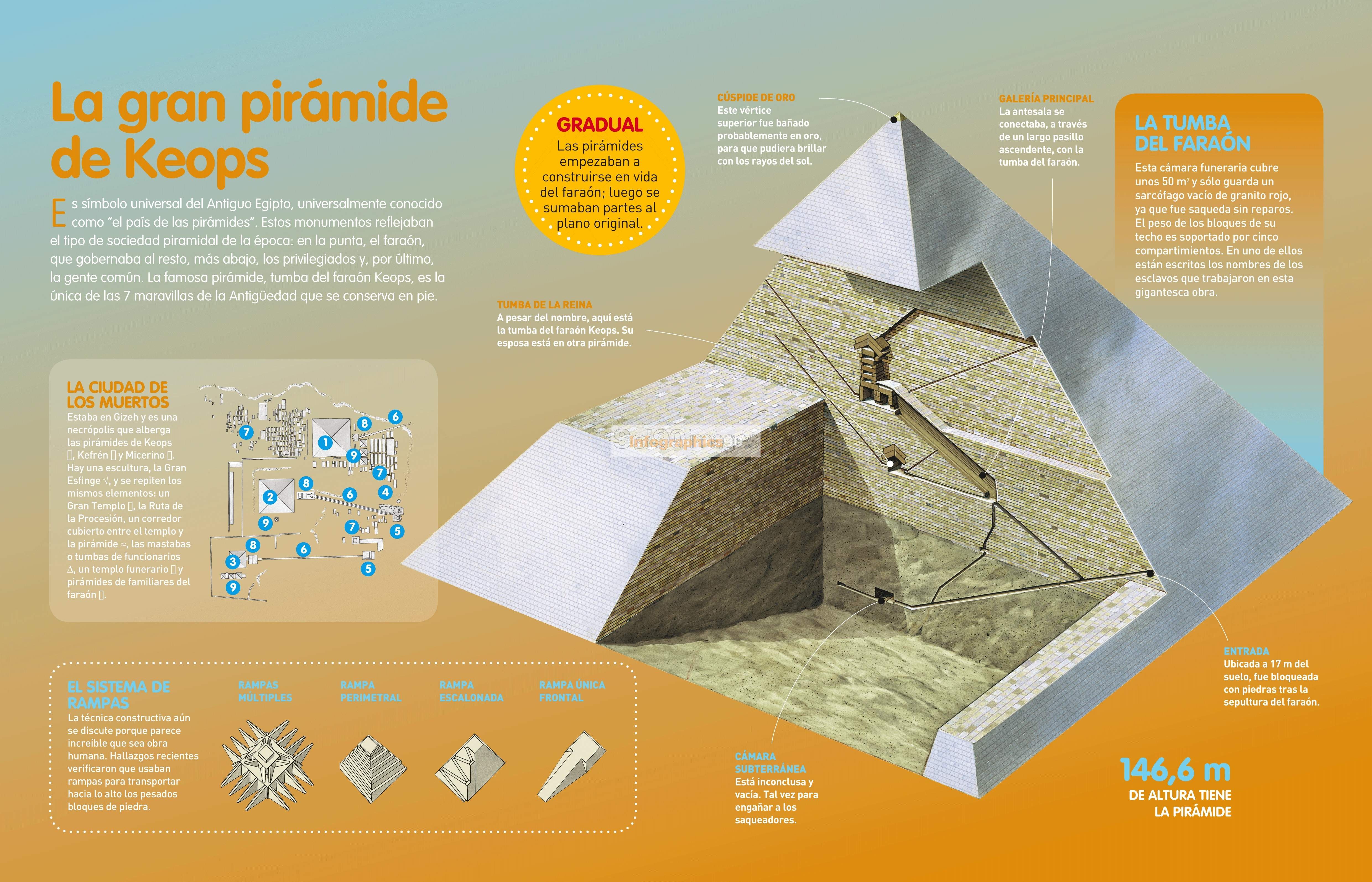 Infografía La Gran Pirámide De Keops | Infographics90
