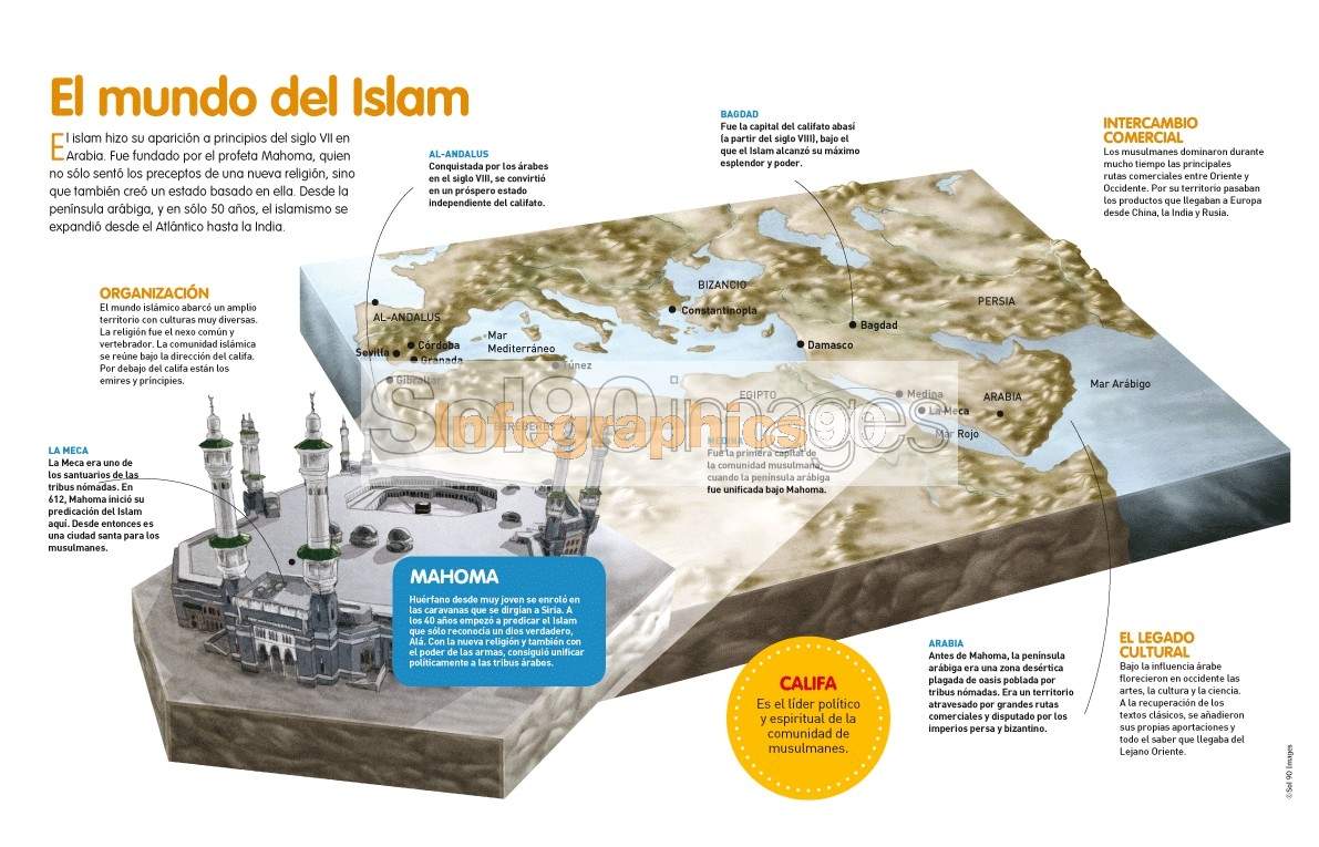 Infografía El Mundo Del Islam | Infographics90