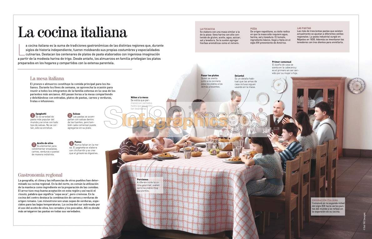 Infografía La Cocina Italiana Infographics90