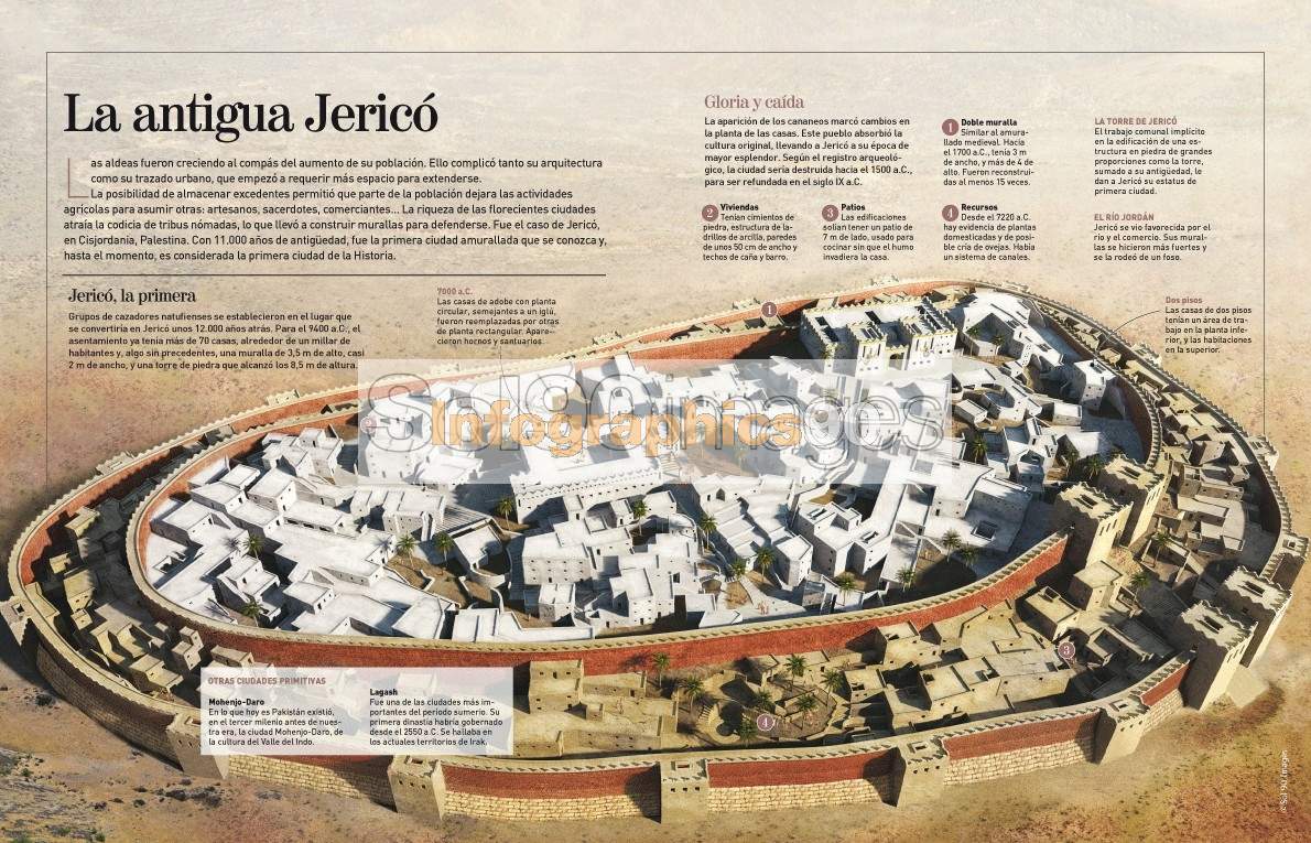 Infografía La Antigua Jericó | Infographics90