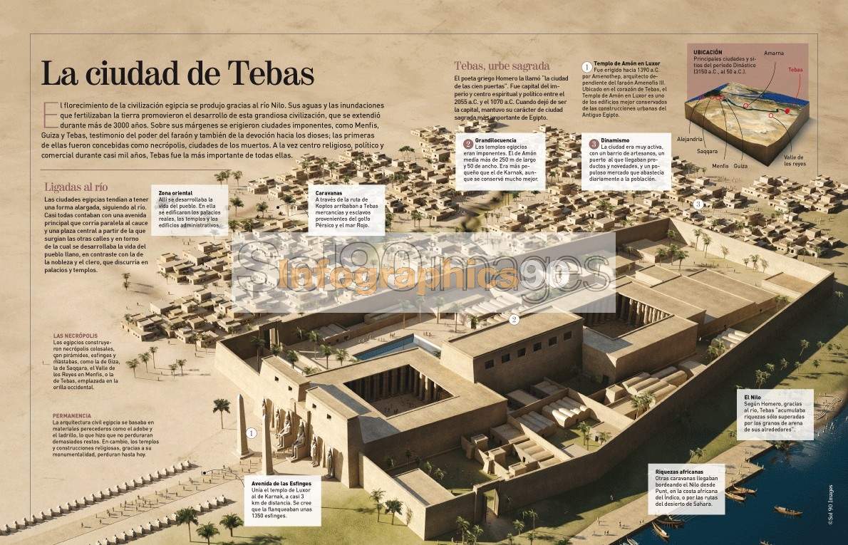 Infografía La Ciudad De Tebas | Infographics90