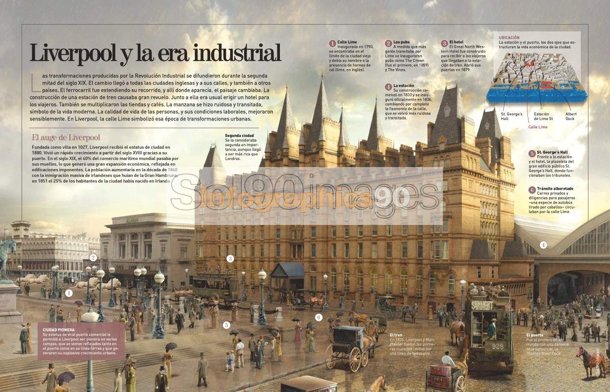 Infografía Liverpool Y La Era Industrial | Infographics90