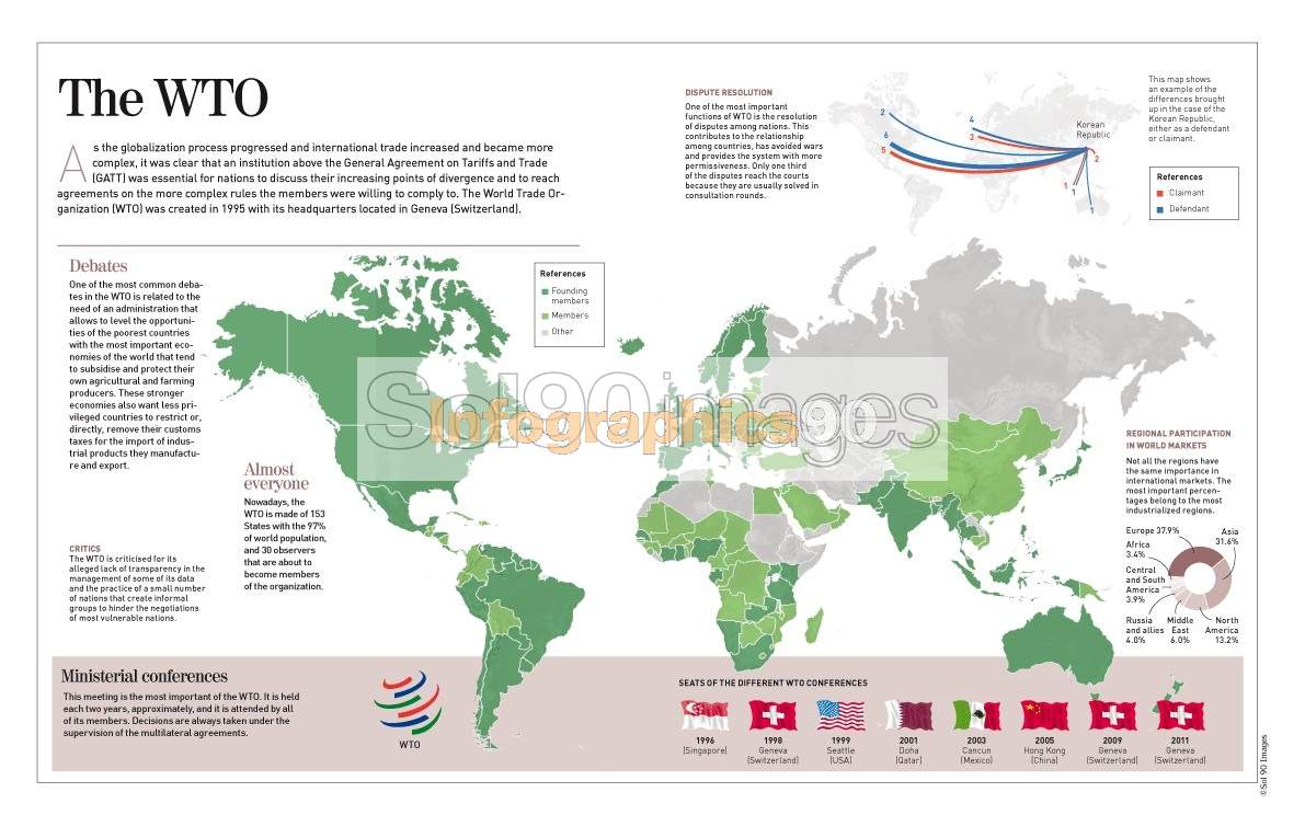 Infografía La Omc | Infographics90