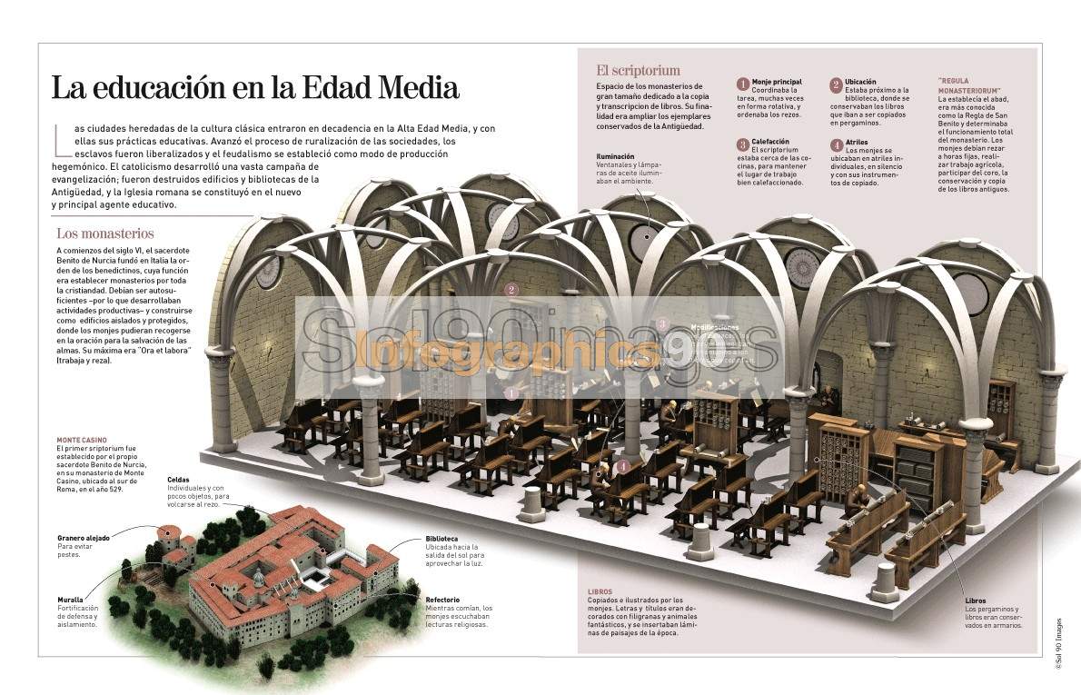 Infografía La Educación En La Edad Media | Infographics90