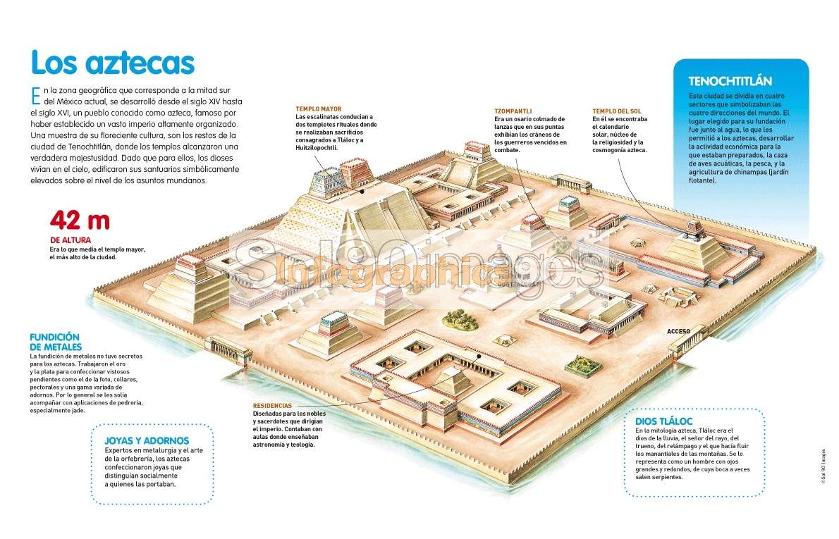 Infografía Los Aztecas | Infographics90