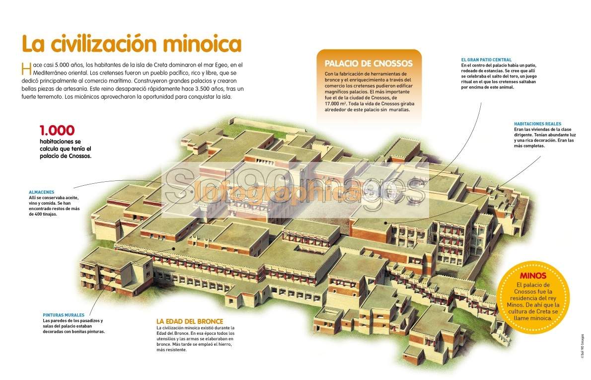 Infografía La Civilización Minoica | Infographics90