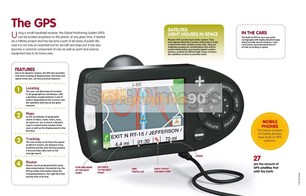 Infografía Gps | Infographics90