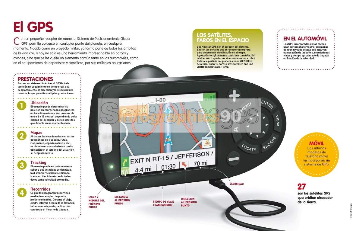 Infografía Gps | Infographics90
