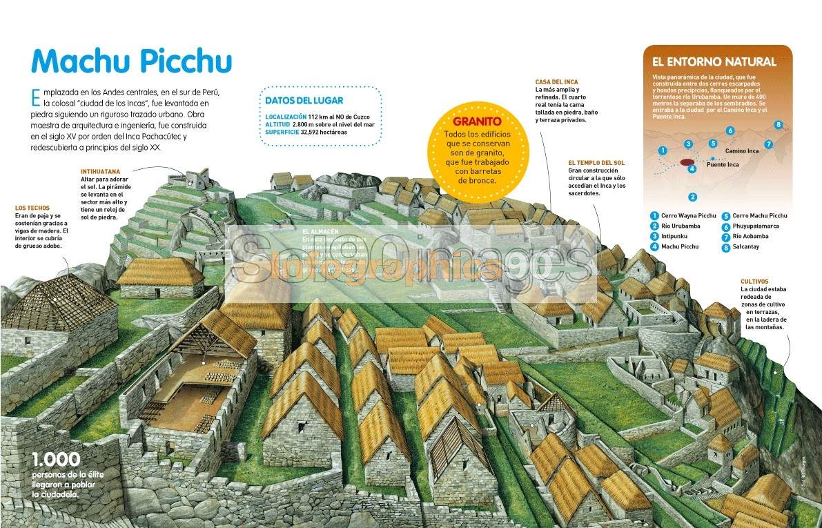 Infografía Machu Picchu | Infographics90