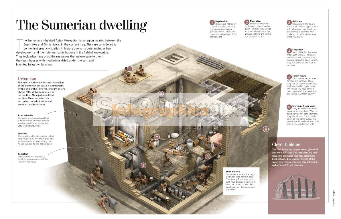 Infografía La Vivienda Sumeria | Infographics90