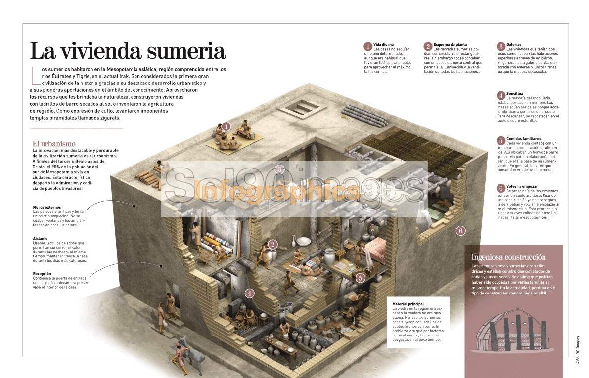 Infographics The Sumerian Dwelling | Sol90