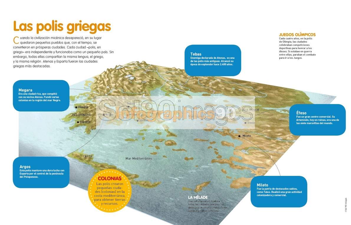 Infografía Las Polis Griegas | Infographics90