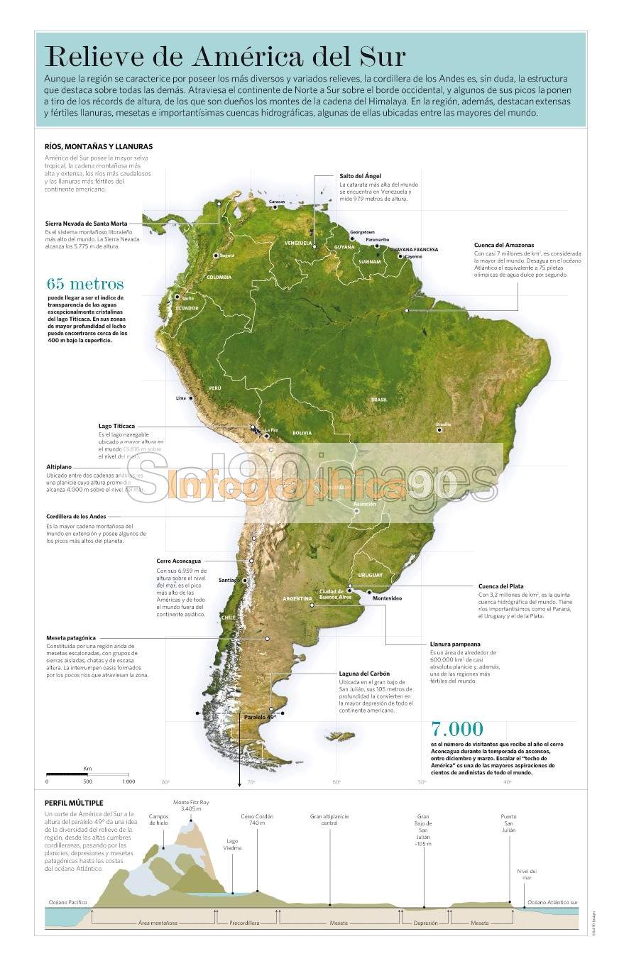 Infografía Relieve De América Del Sur | Infographics90