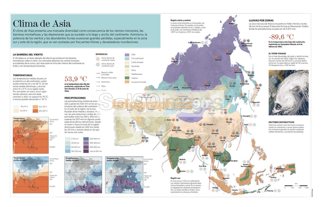 Infografía Clima De Asia | Infographics90