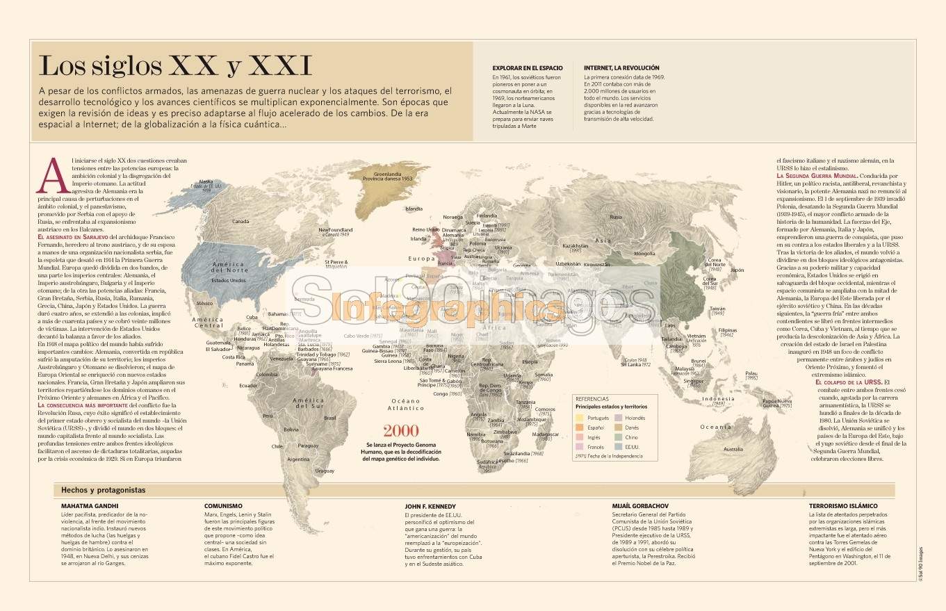 Infografía Los Siglos Xx Y Xxi | Infographics90