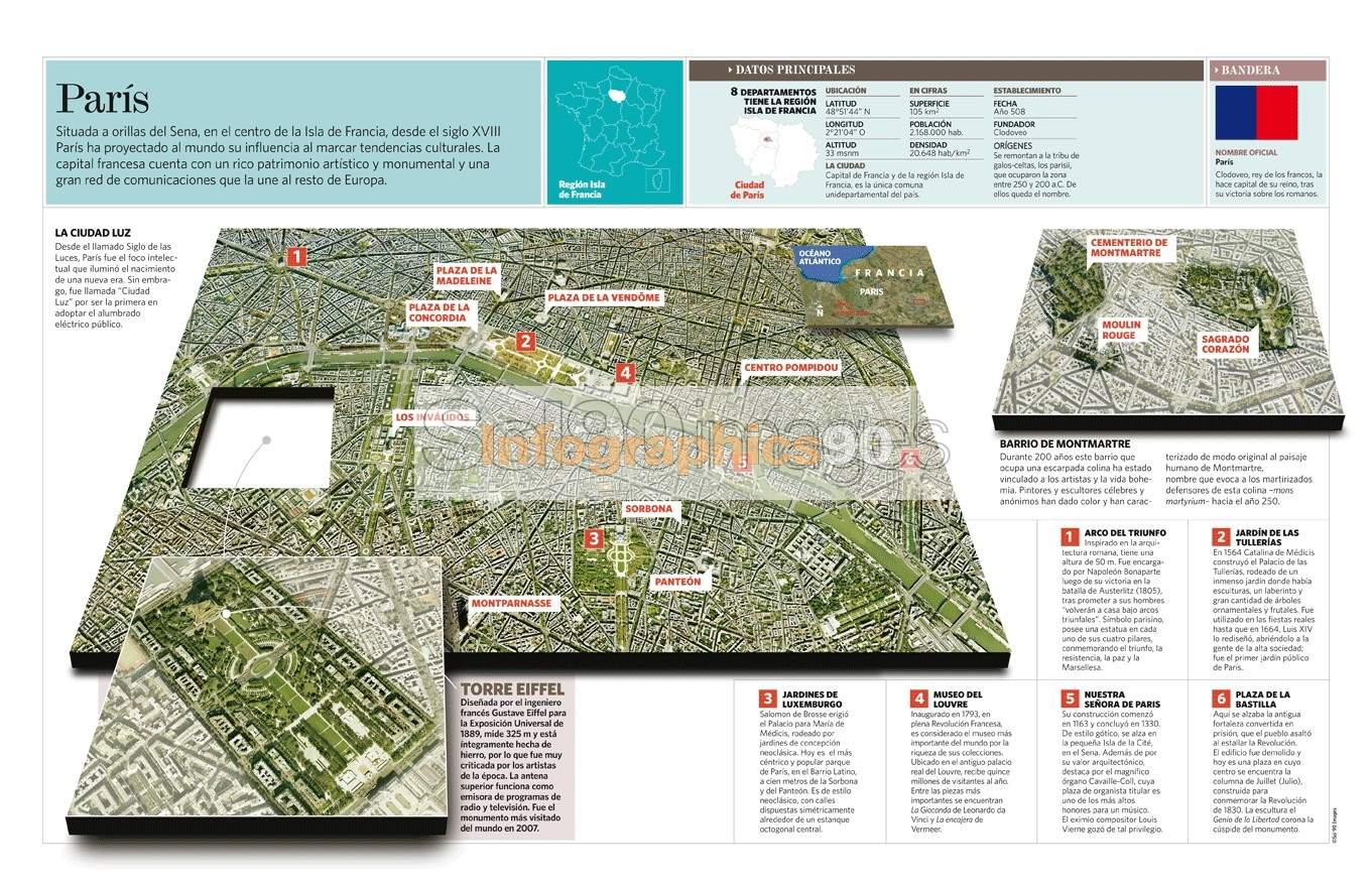 Infografía París | Infographics90