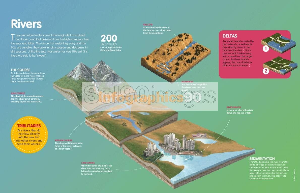 Infografía Los Ríos | Infographics90