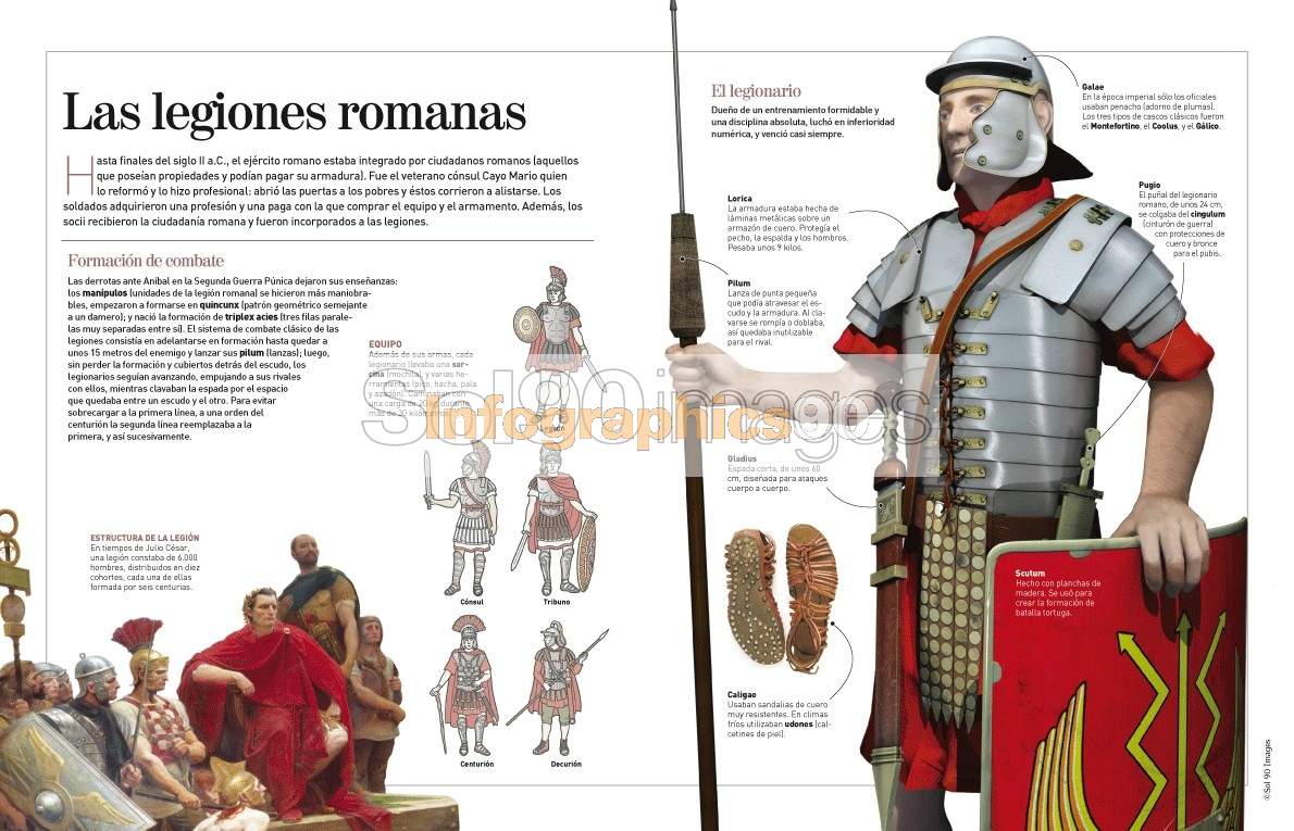Infografía Las Legiones Romanas | Infographics90