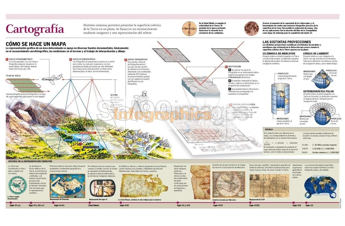 Infografía Cartografía | Infographics90