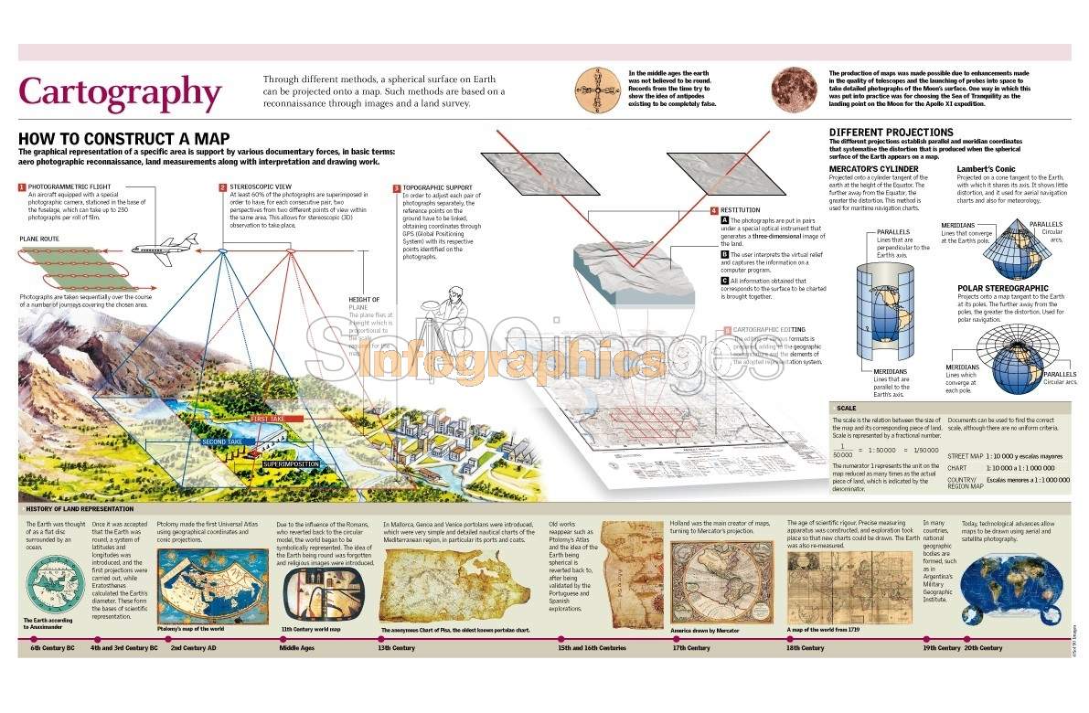 Infografía Cartografía | Infographics90
