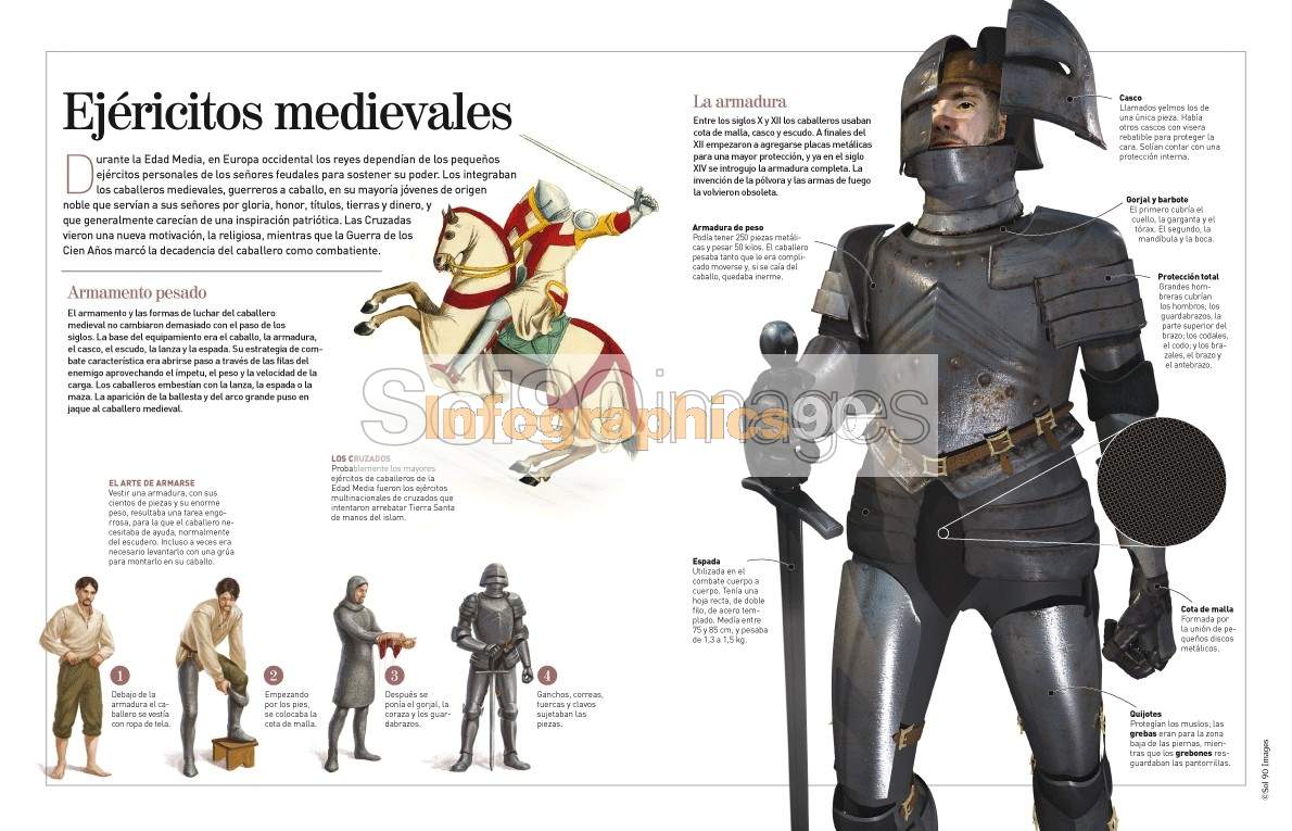 Infografía Ejércitos Medievales | Infographics90