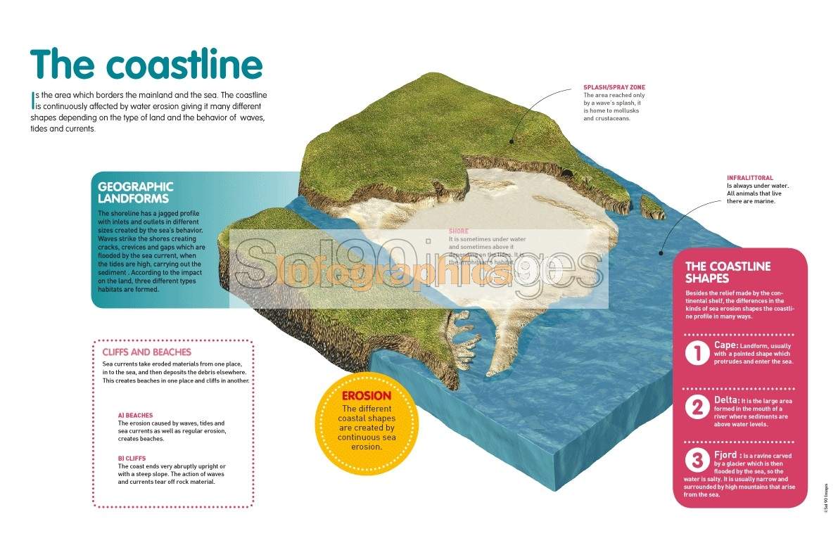 Infografía El Litoral | Infographics90